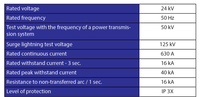 MV Switchboards – STRUNOBET – PRODUCTS FOR ELECTRICAL POWER ENGINEERING